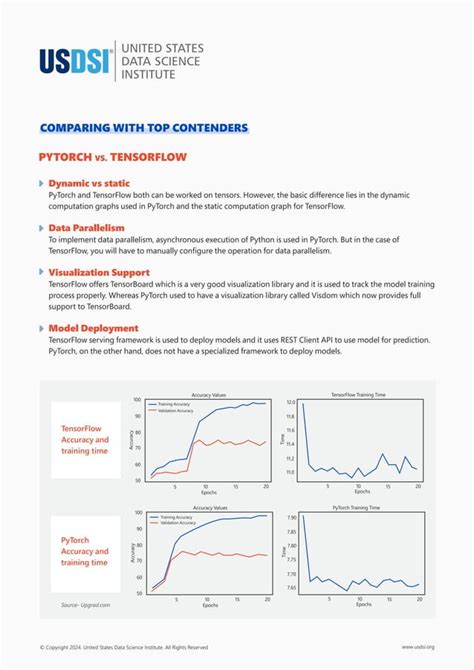 Pytorch Deep Learning Framework Usdsi® Pdf