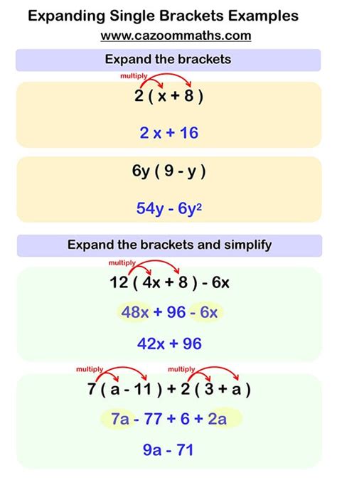 Common Core Math 1 Identifying Functions Worksheet Common Core Worksheets