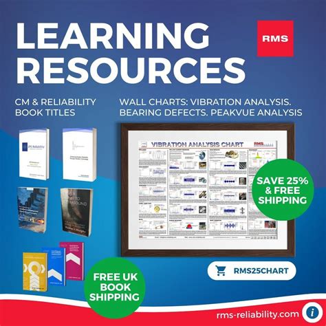 Jps Reliability Ltd On Linkedin Reliability Conditionmonitoring