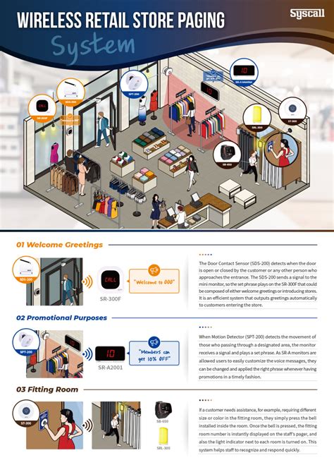 Wireless Retail Store Paging System Wireless Calling System Syscall Global