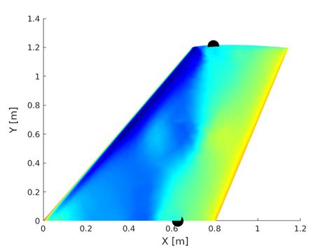 Assessment Of Rom Prediction At New Sample Point Download Scientific