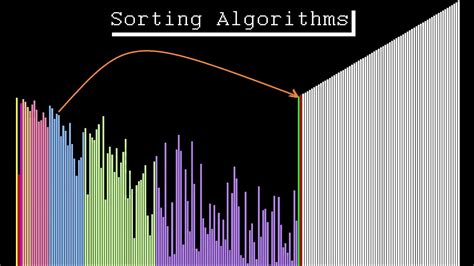 Sorting Algorithms Decoded Visual And Audible Guide Youtube