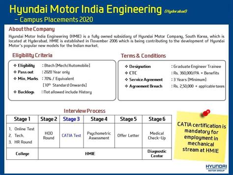 Prasad Kulkarni Posted On Linkedin