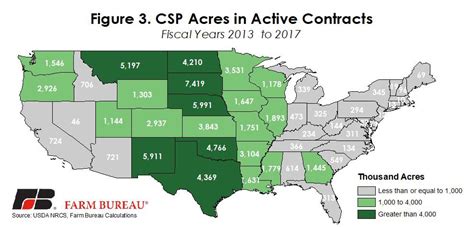 Eqip And Csp Conservation Programs In The 2018 Farm Bill Market Intel