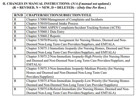 Cms Posts Revisions To State Operation Manual Som And Appendix Pp