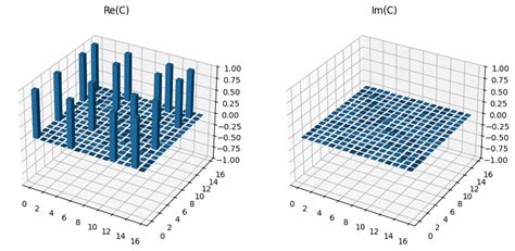 Process Tomography Documentation