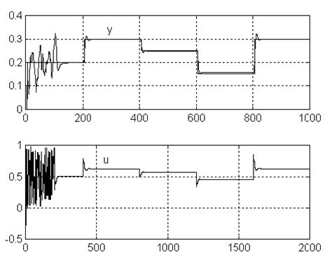 Two Tank System Fig 8 Shows The Adaptive One Step Ahead Predictive Download Scientific Diagram
