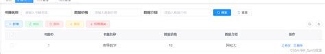 ruoyi权限验证 若依当前操作没有权限 csdn博客