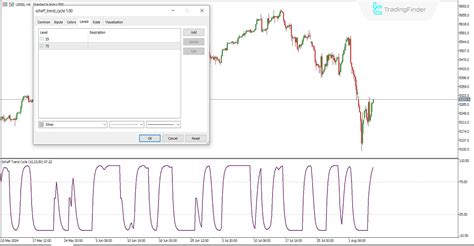 Schaf Trend Cycle Indicator Download For Mt5 Free Download