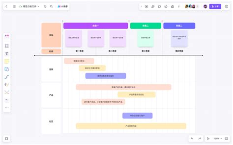 如何使用 Excel 绘制甘特图？ 知乎