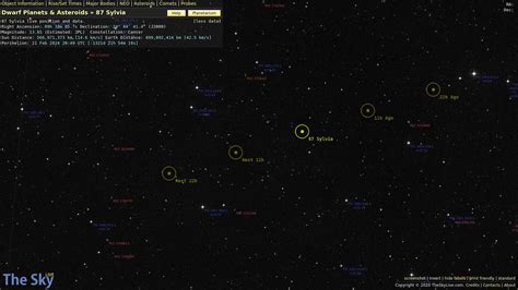 Sylvia Asteroid Orbit