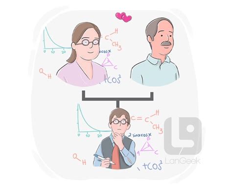 Definition And Meaning Of Hereditary Langeek