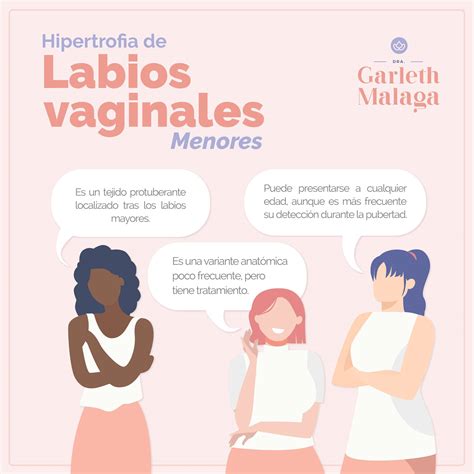 Hipertrofiadelabios 👩‍⚕️ Dra Garleth Málaga Uróloga