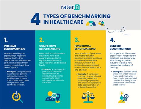 Benchmarking Patient Experience Rater8