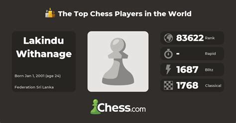 Lakindu Withanage Top Chess Players