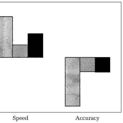 Model Of Structural Adaptation Theory Download Scientific Diagram