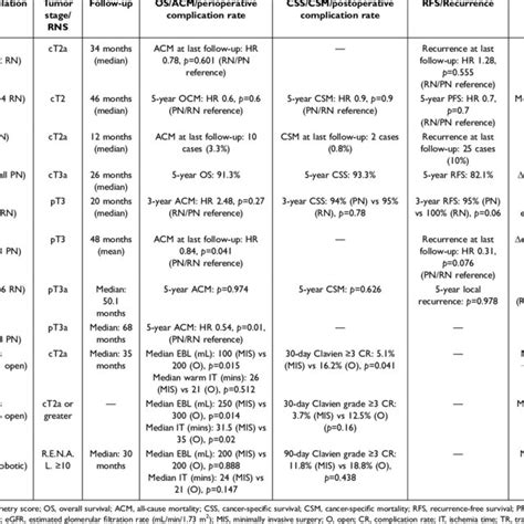 Advances In Minimally Invasive Partial Nephrectomy Download Scientific Diagram