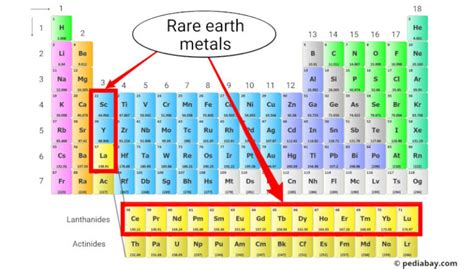 Metals Of The Periodic Table Pediabay