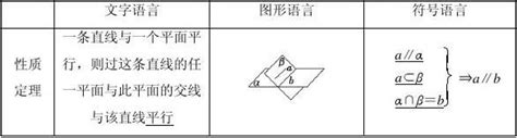 直线、平面平行的判定及性质 教案word文档在线阅读与下载无忧文档