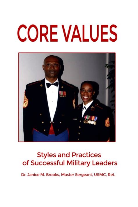 Core Values Usmc At Amber Polk Blog