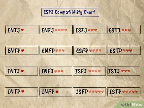 Esfj Compatibility Romantic Matches And Relationship Behavior