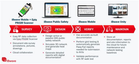 Understanding The Basics Of Public Safety Networks Ibwave Blog