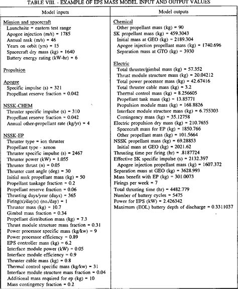 Table Viii From Mass Comparisons Of Electric Propulsion Systems For