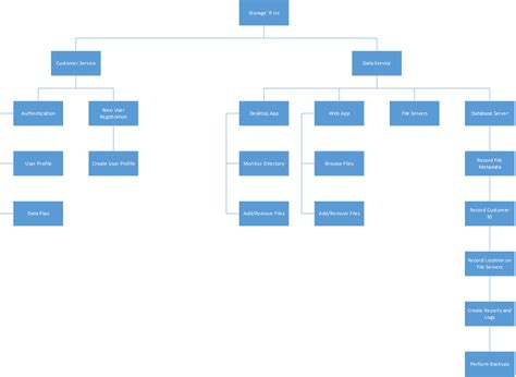 Planning Functional Decomposition Diagrams Help Project Management