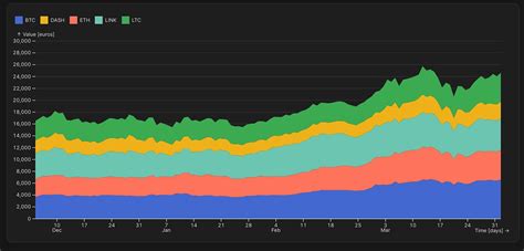 Create A Crypto Portfolio Dashboard Python Guide Coingecko Api