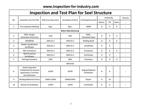 Inspection And Test Plan For Steel Structure Inspection‐for‐industry