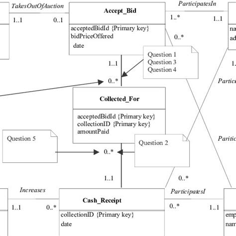 Class Diagram For Salescollection Process Object Class Representation