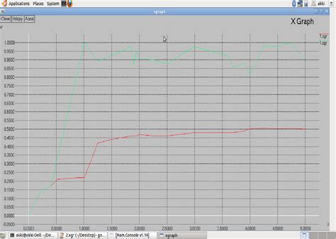 Figure 32 From Performance Evaluation Of Ip Network And Mpls Network Using Ns2 Simulator