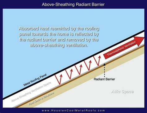 Radiant Barrier Roof Decking Techshield 7 16 In X 48 In X 8 Ft Osb