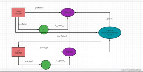 Constructor Csdn
