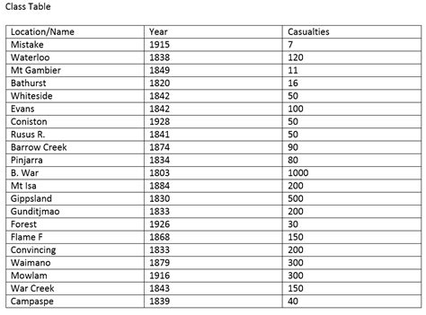 An Egalitarian Society Humanities