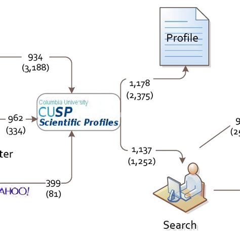 Action Transition Graph In Cusp Links And Nodes Sized By Path Frequency Download Scientific