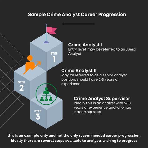International Association Of Crime Analysts On Linkedin Crimeanalysis