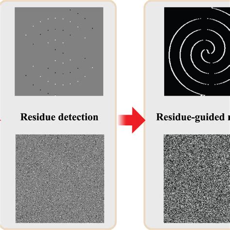 Calculation Results Of Different Values Of The Second Difference