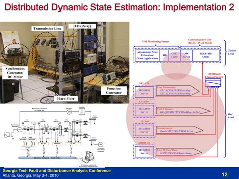 Ppt Sakis Meliopoulos Georgia Power Distinguished Professor
