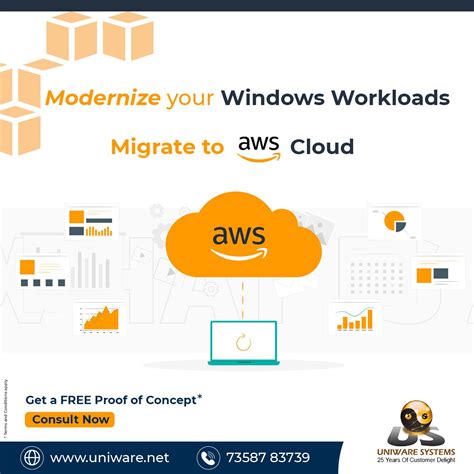 Uniwaresystems Cloud Awscloud Aws Amazon Windowsonaws Uniware Systems