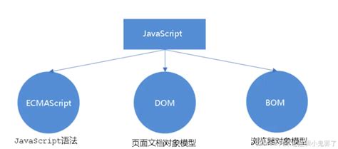 35 Web开发:原生js与ajax技术实战指南原生js开发 Csdn博客 35 Web开发:原生js与ajax技术实战指南原生js开发 Csdn博客