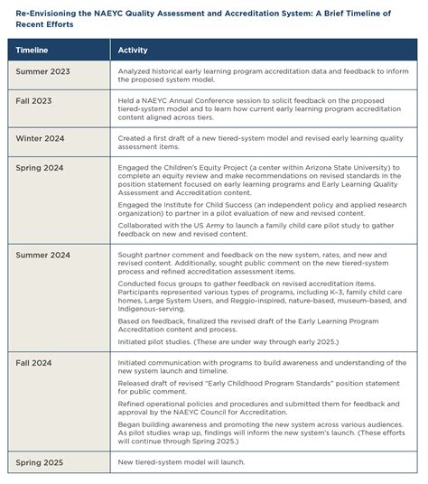 Program Quality Indicators