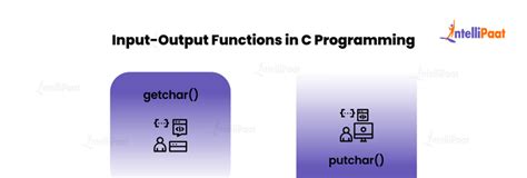 What Is Function In C Programming Types Advantages Intellipaat