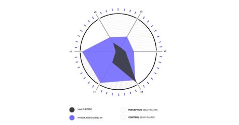 acceleration robotics announces the robotperf™ beta release an