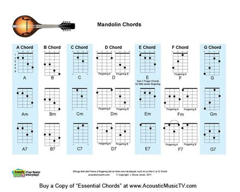 Mandolin Mandolin Tuning Mandolin Songs