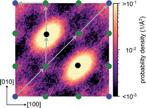 Probability Density For Lithium In The 002 Plane Calculated At 1000