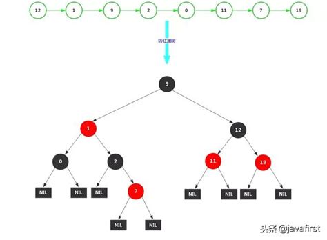 「死磕 java 並發」j u c 之 concurrenthashmap 紅黑樹轉換分析 每日頭條