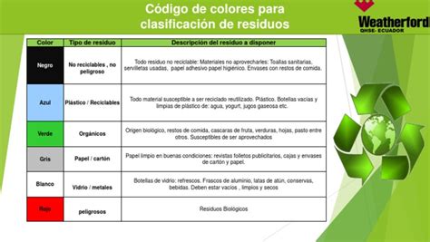 Clasificación De Residuos Por Color En Ecuador Pdf