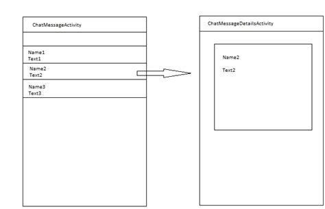 Java Firebase And Android Chat Message And Onclicklistener Stack