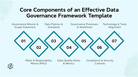 Data Governance Framework Template Free Guide Ovaledge